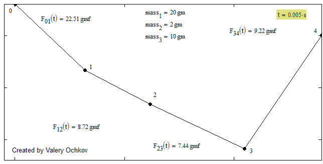 Animation 26a for the article: Mathcad and mechnic... - PTC Community