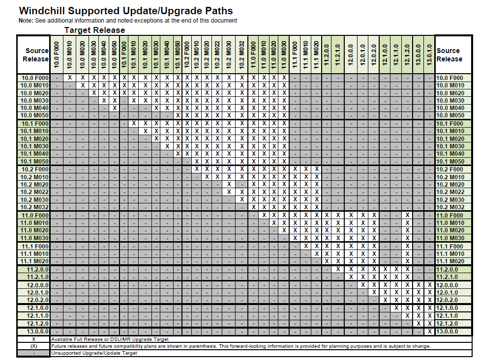 Solved: Windchill version upgrade - PTC Community