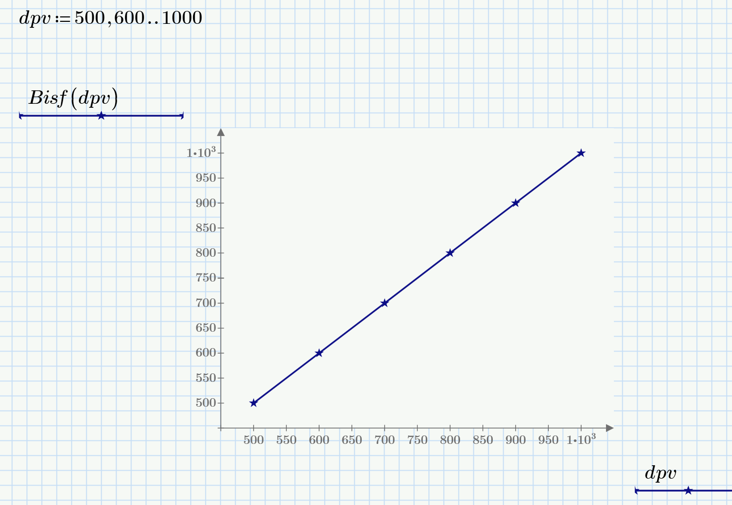 Solved: Plot of main bisector - PTC Community