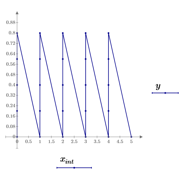 Solved: Plot of main bisector - PTC Community