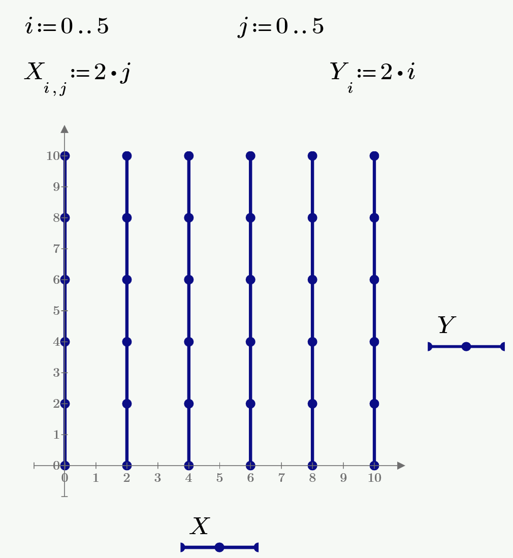 Solved: Plot of main bisector - PTC Community