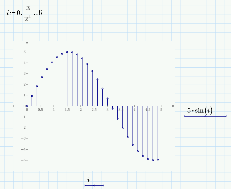 Solved: Stem Plot: No "error" returned but red graph. Why? - PTC Community