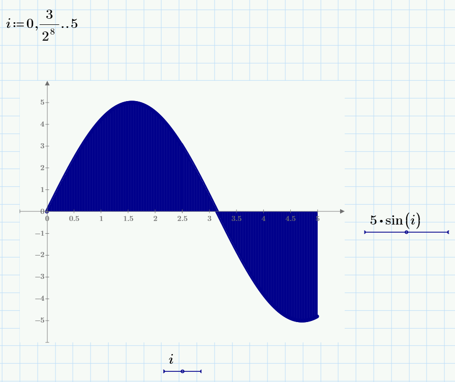 Solved Stem Plot No Error Returned But Red Graph Why Ptc Community