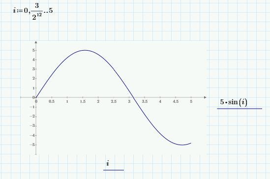 Solved Stem Plot No Error Returned But Red Graph Why Ptc Community