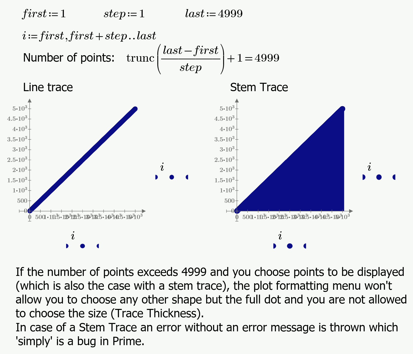 Solved Stem Plot No Error Returned But Red Graph Why Ptc Community