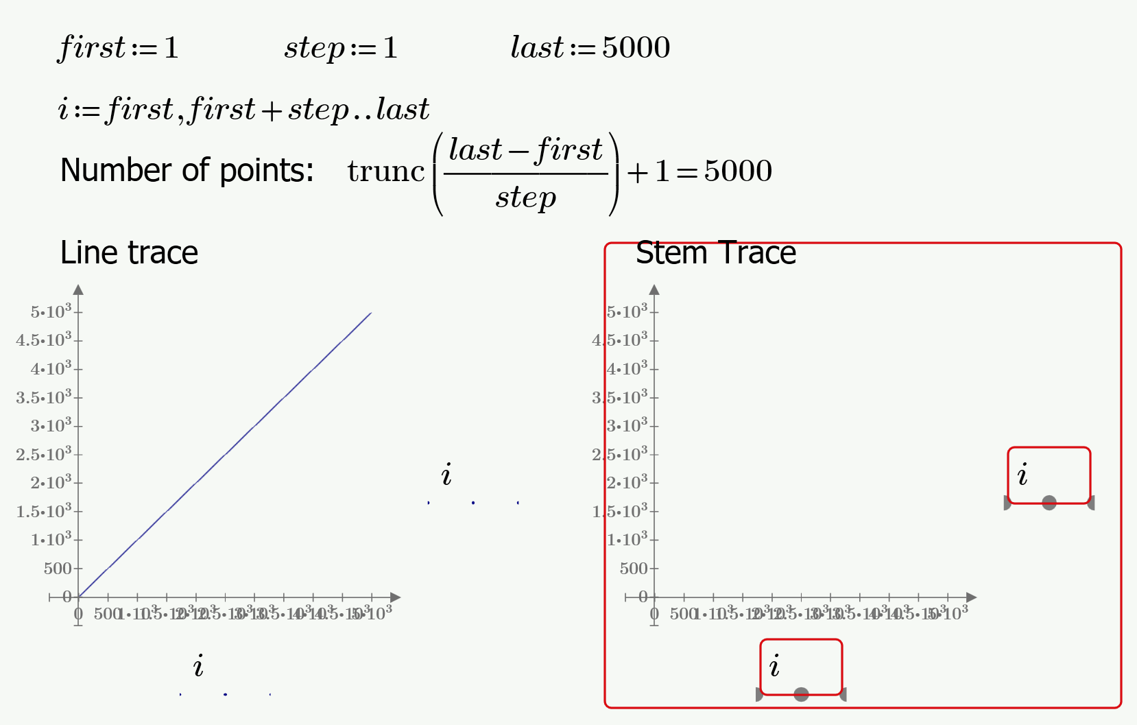 Solved Stem Plot No Error Returned But Red Graph Why Ptc Community