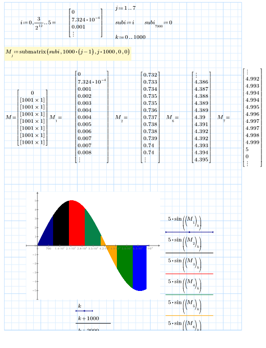 Solved Stem Plot No Error Returned But Red Graph Why Ptc Community