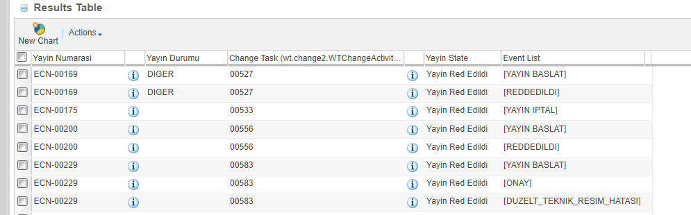 Solved: Report by Transition or Mail robot - PTC Community