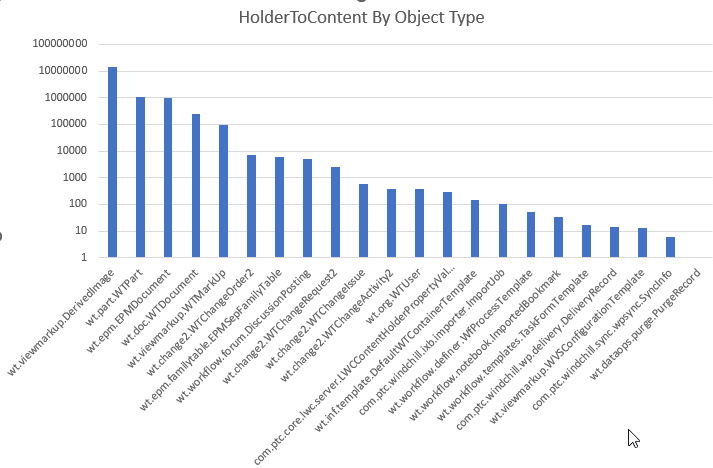 Solved: Query to count files by context (improved) - PTC Community
