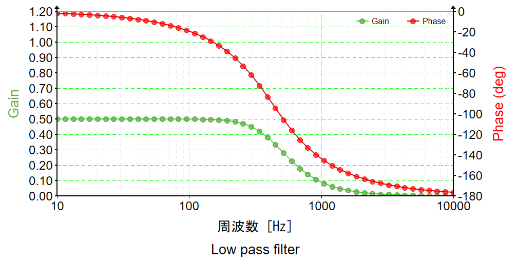 Solved Creating Graph With Dual Y Axis For Bode Plots Ptc Community