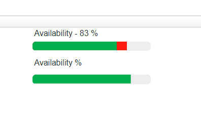 Solved: Is it possible to create progress bar in mashup? - PTC Community