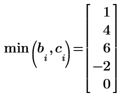 Solved: Min/Max at each index between 2 matricies - PTC Community