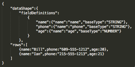 Solved: JSON to Infotable with data from API - PTC Community