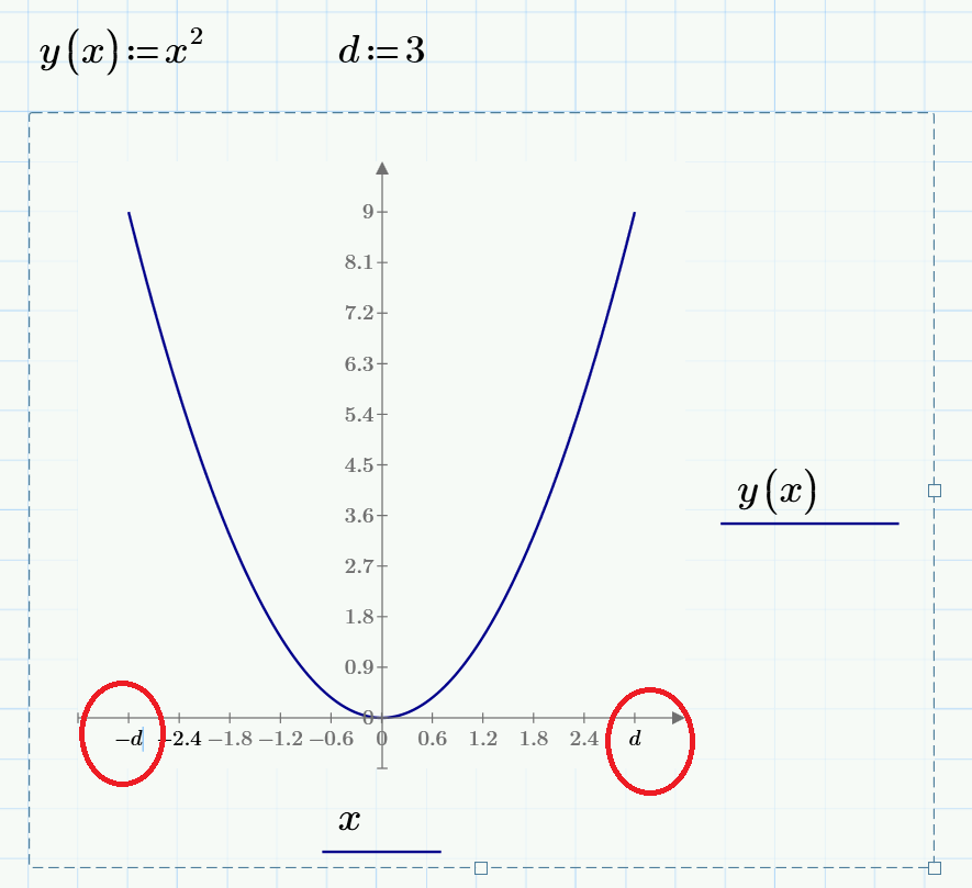 Automatic axis scaling - PTC Community