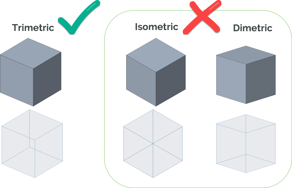 Solved: Iso views based on Default Orientation - PTC Community