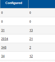 Solved: how to sort hyperlink values in thingworx's grid? - PTC Community