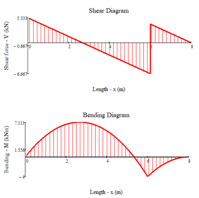 Solved: Mathcad Prime 5 graphs! - PTC Community