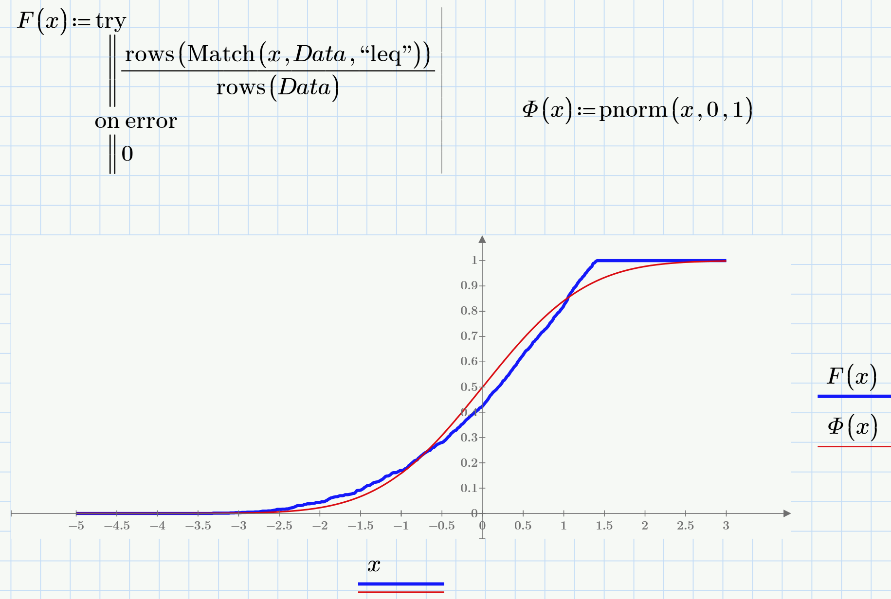 Solved How To Create A Histogram Using Generated Data Ptc Community