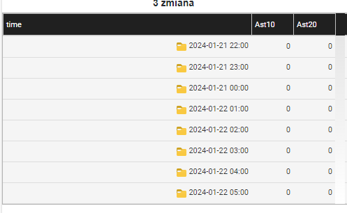 Solved: Tree grid advanced - code generated config - PTC Community