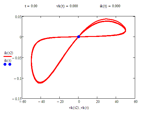Solved: I am getting multiple overlapped plot while plotti... - PTC Community