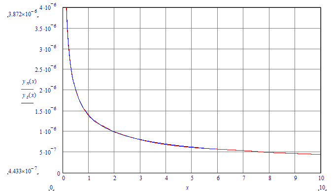 Solved: ODE error - PTC Community