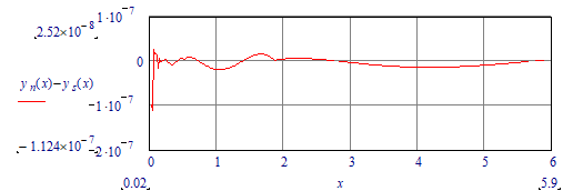 Solved: ODE error - PTC Community