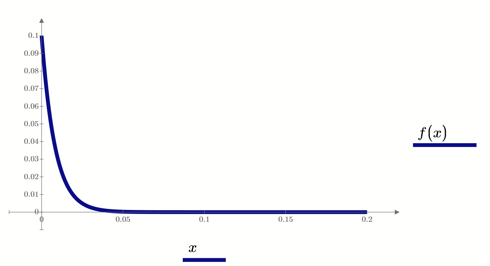 Solved: ODE error - PTC Community