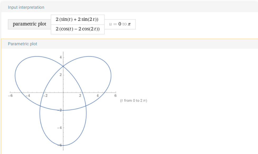 Solved: scaling Curve from Equation - PTC Community