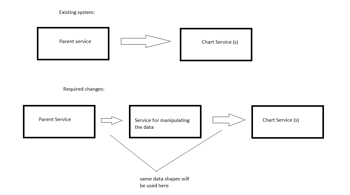 Service data manipulation from datashape. - PTC Community