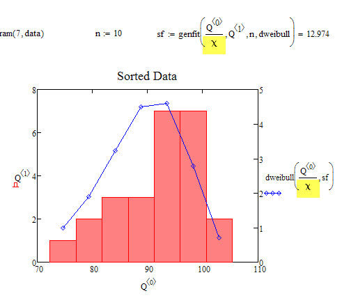 Solved: Weibull fitting problem - PTC Community