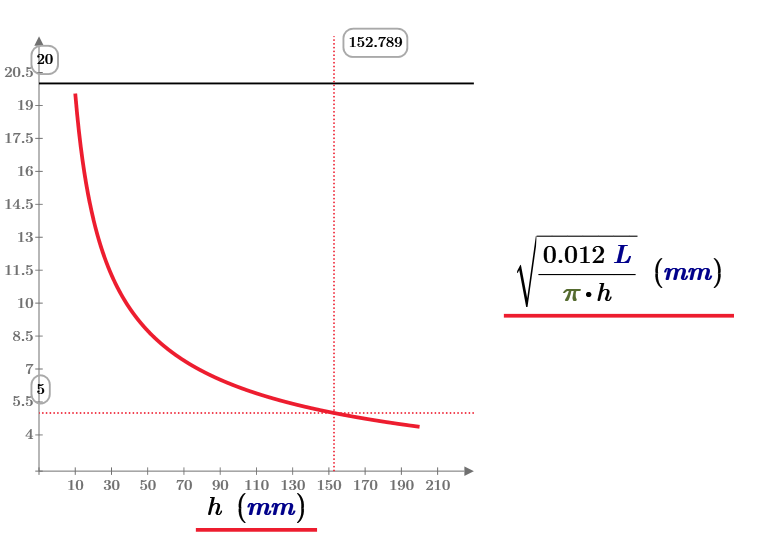 Solved: Optimize solution - PTC Community
