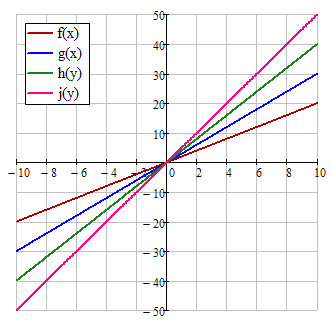 Prime Plotting - PTC Community