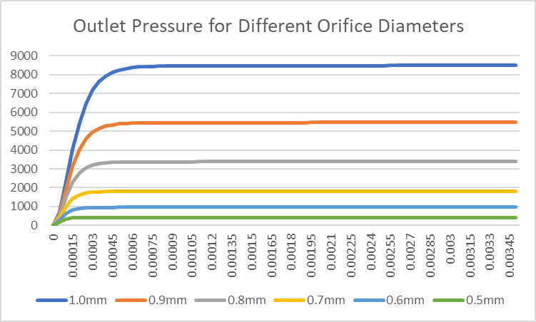 Creo Flow Analysis - Simulate Rate of Increase in ... - PTC Community