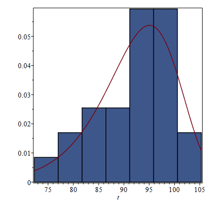 Solved: Weibull fitting problem - PTC Community