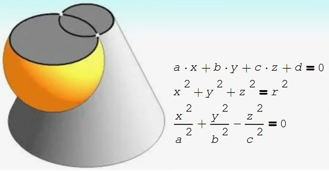 Solved: Plane, sphere and cone - PTC Community