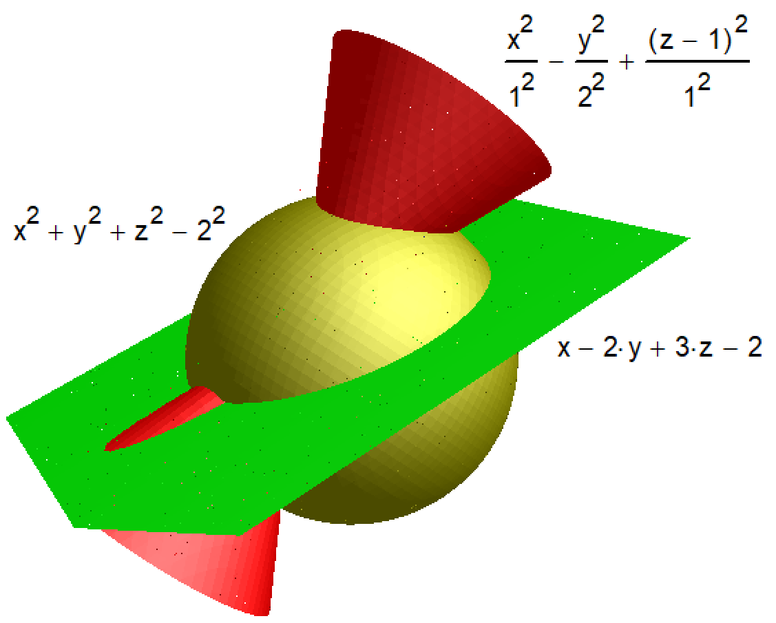Solved: Plane, sphere and cone - PTC Community