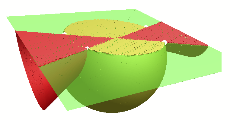 Solved: Plane, sphere and cone - PTC Community