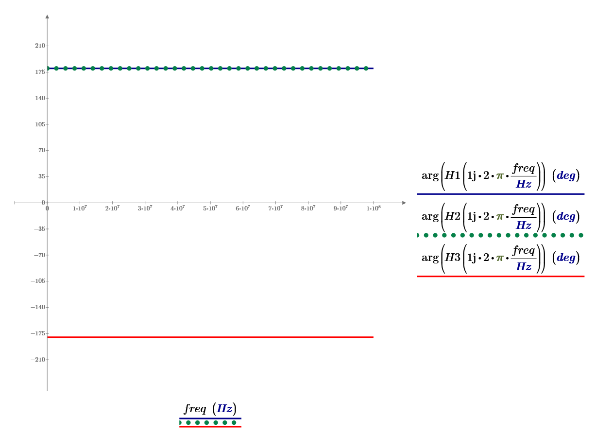 Solved: Why there is that difference in phase? - PTC Community