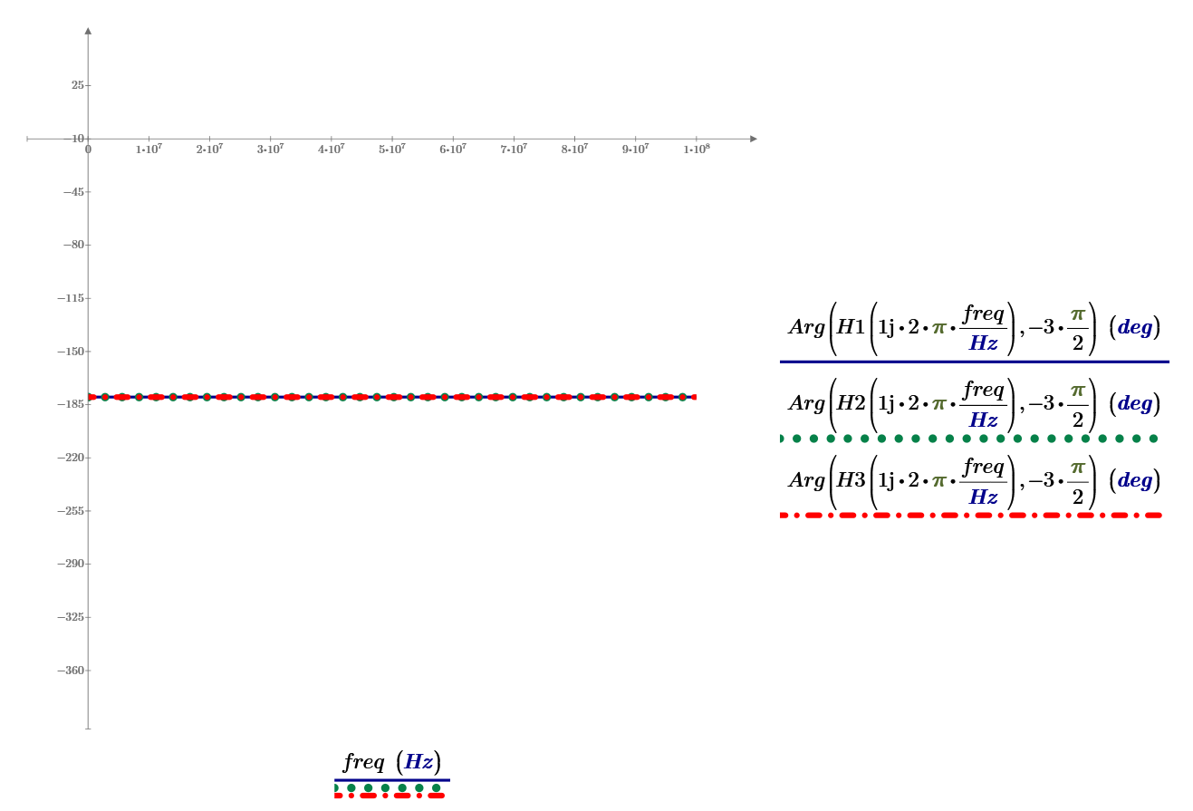 Solved: Why there is that difference in phase? - PTC Community
