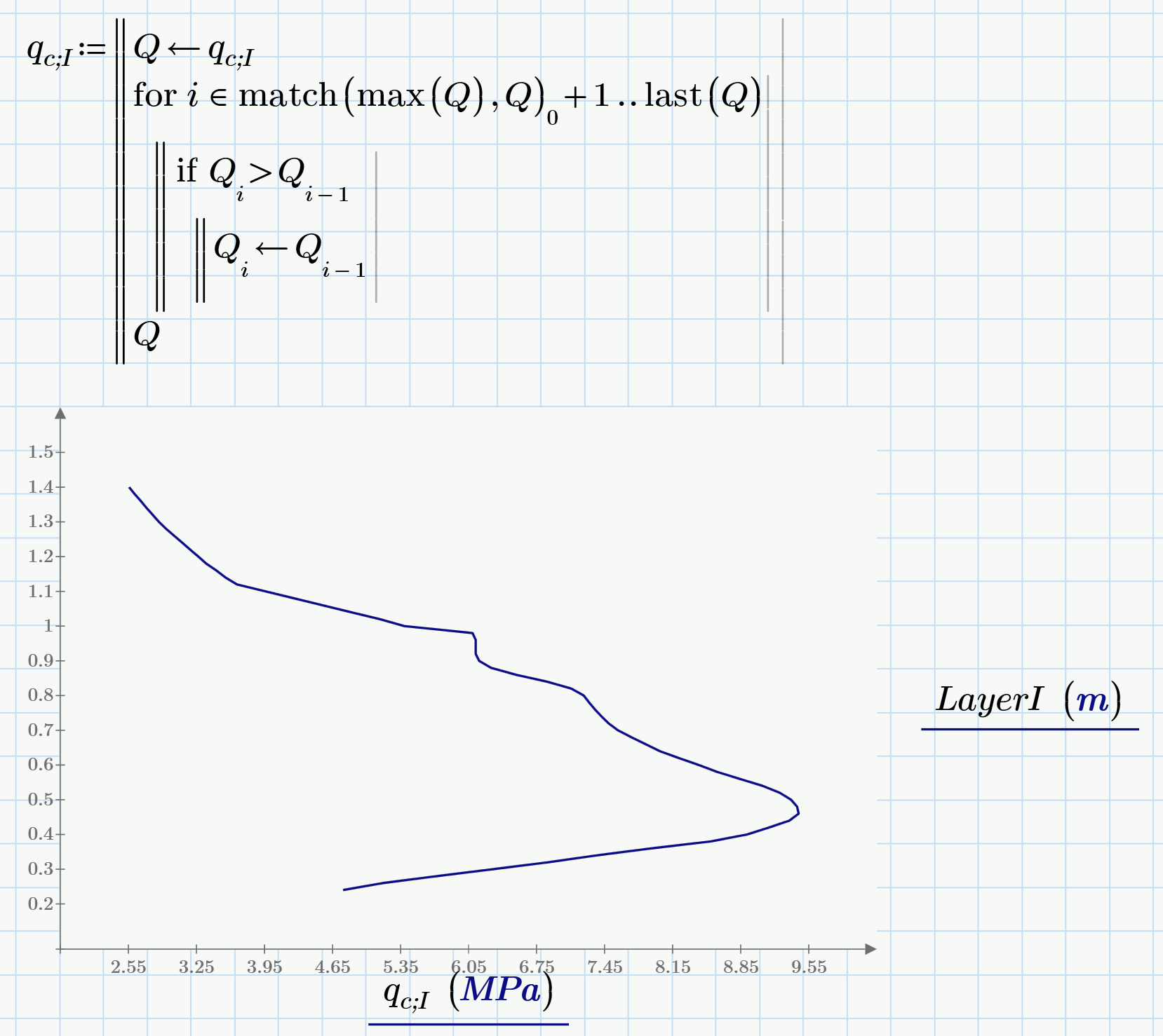 Solved: choose minimum value - PTC Community