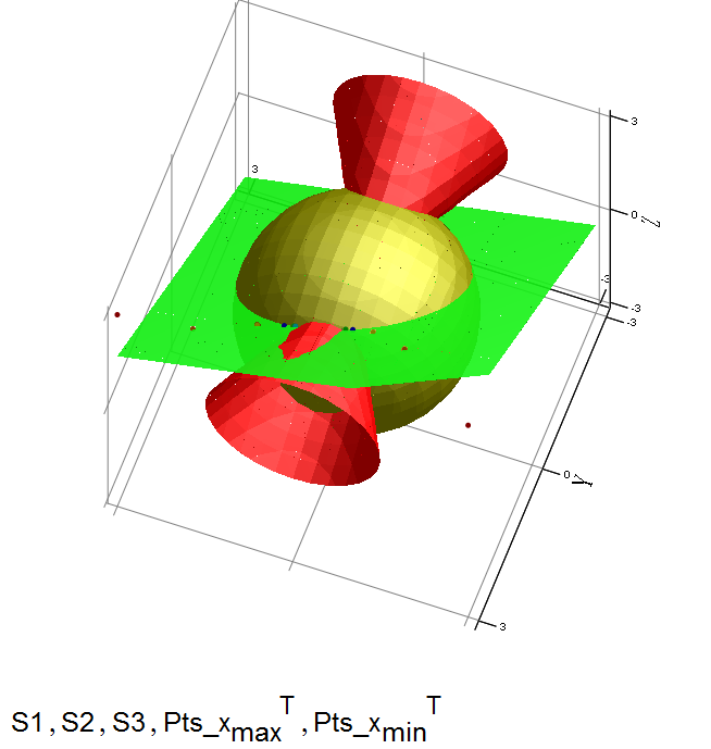 Solved: Plane, sphere and cone - PTC Community
