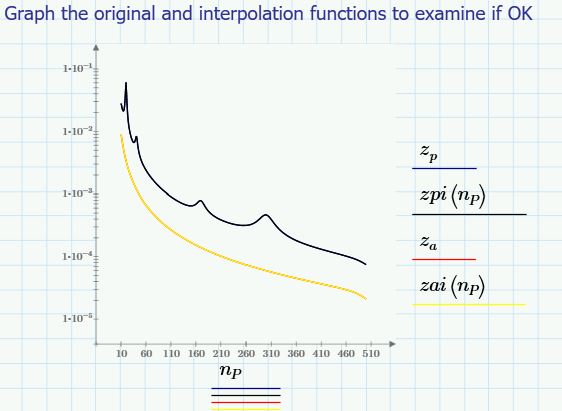 Numerical Integration With Mathcad Prime 7 Ptc Community 