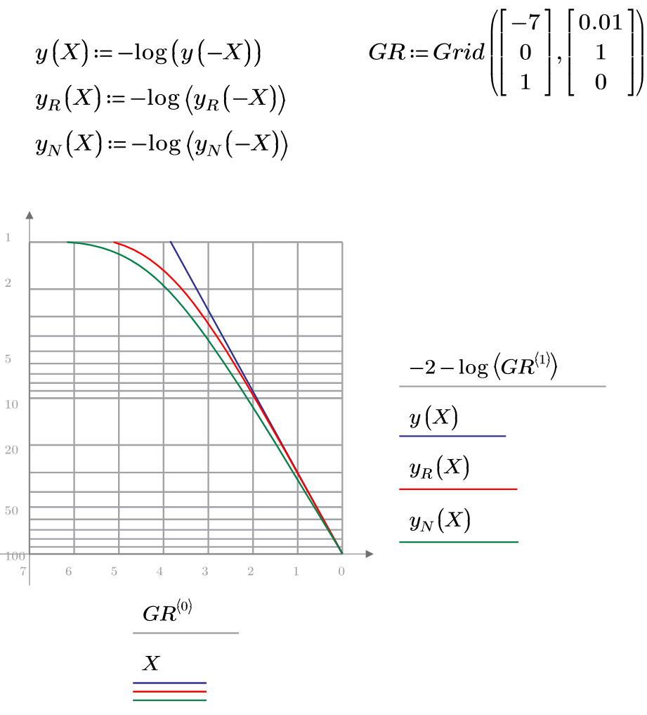 Creep calculation as per Eurocode 2 - PTC Community