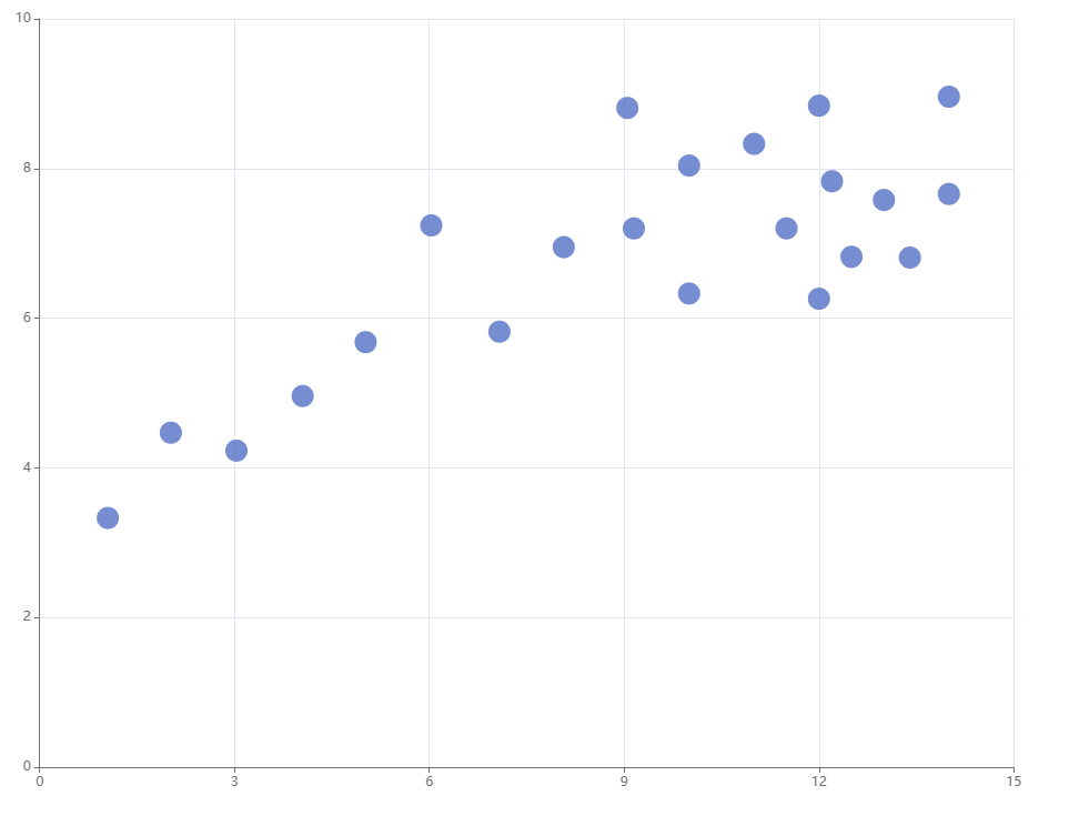 Solved: Scatterplot creation - PTC Community