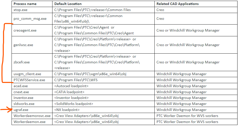 Solved: NX WGM error - PTC Community