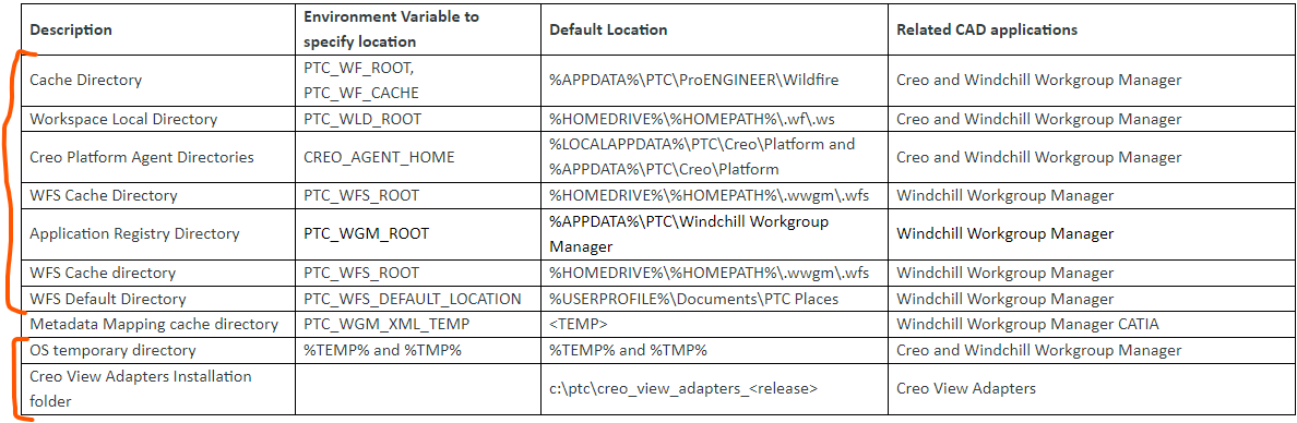 Solved: NX WGM error - PTC Community