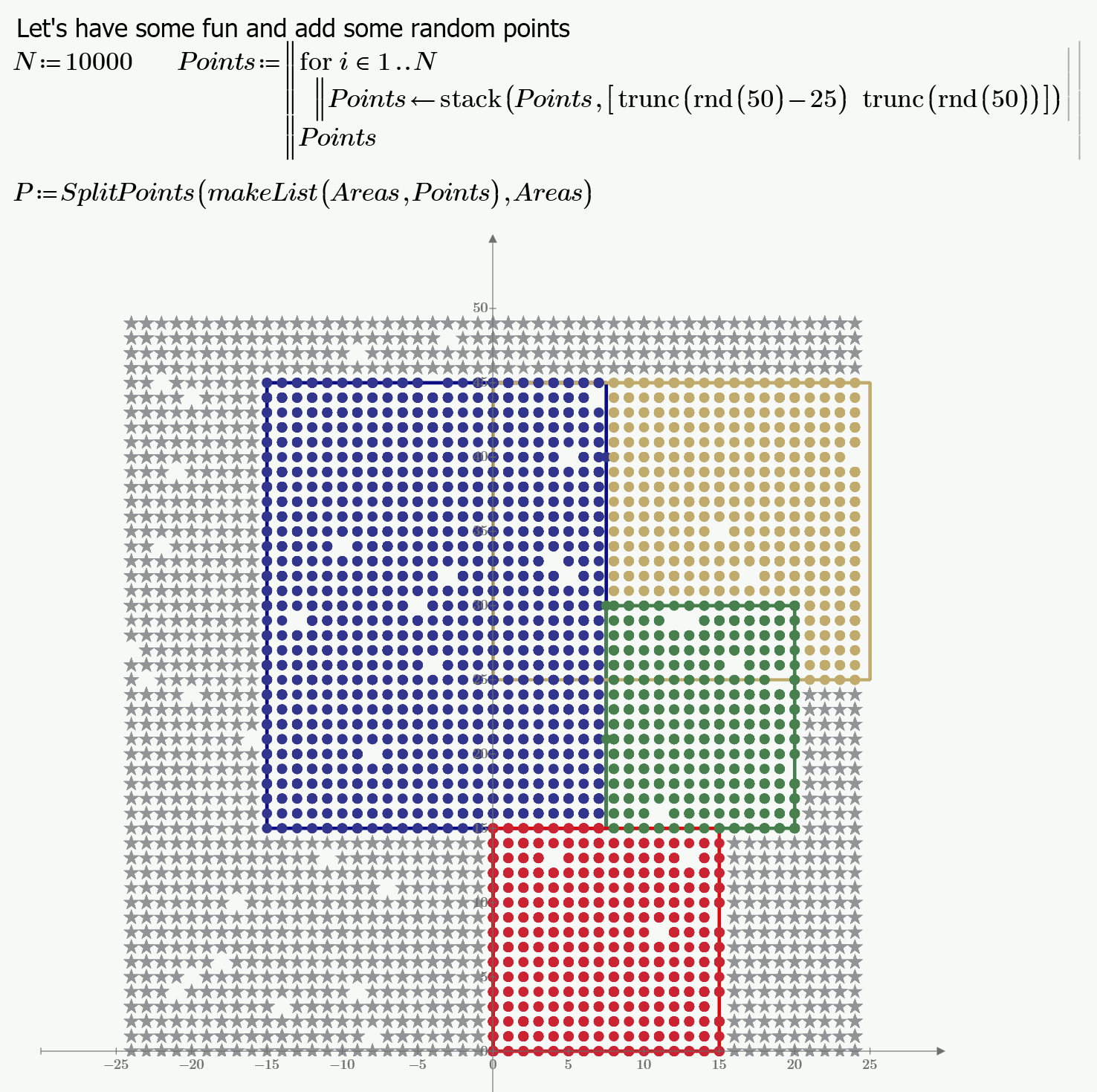 Solved: Assign zone to a point - PTC Community