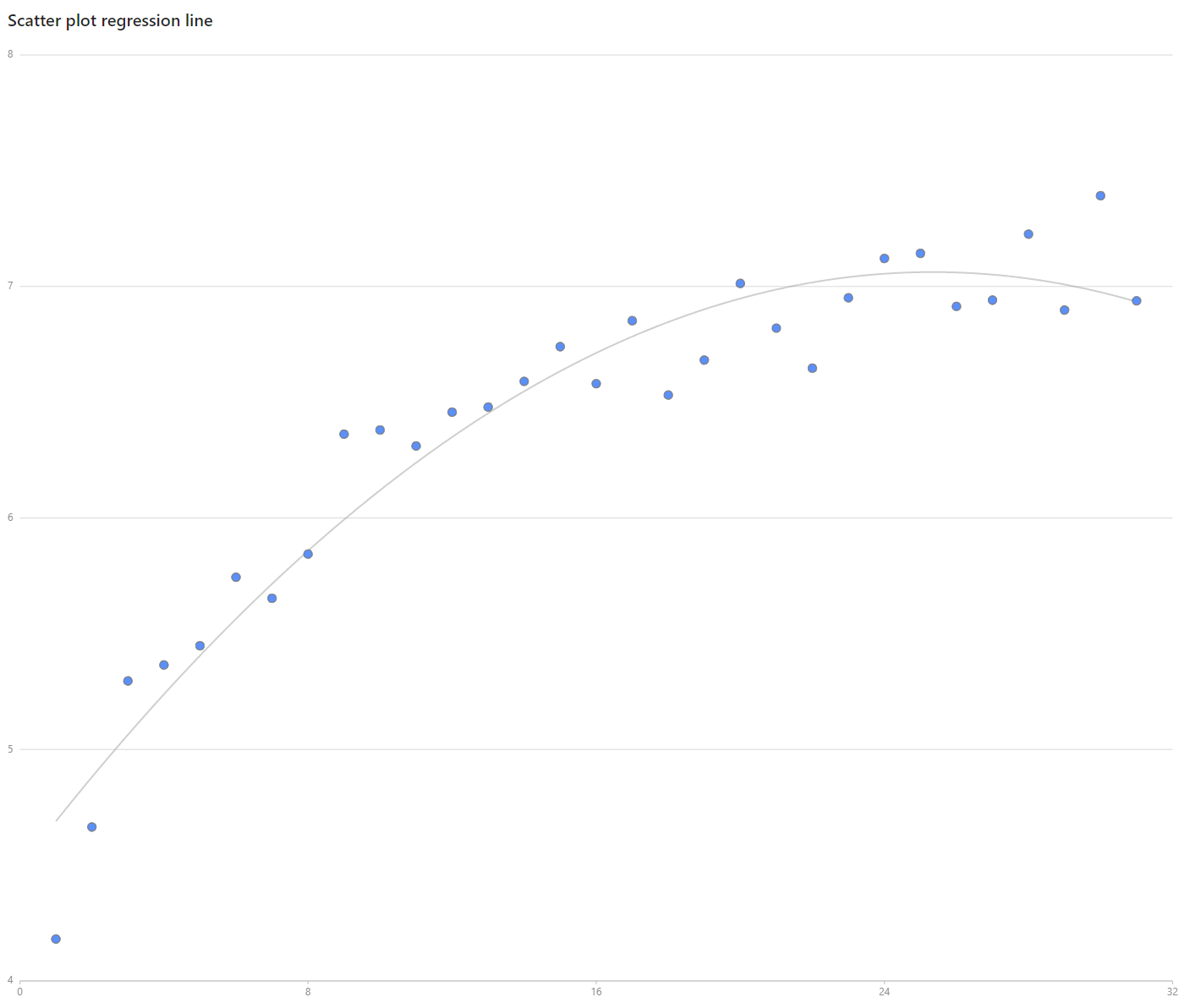 Solved: Linnear regression in scatter plot - PTC Community