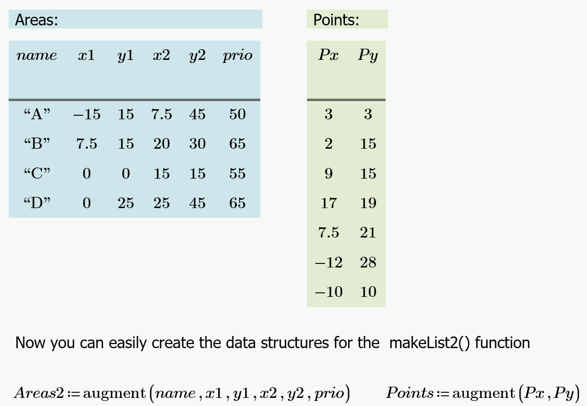 Solved: Assign zone to a point - PTC Community