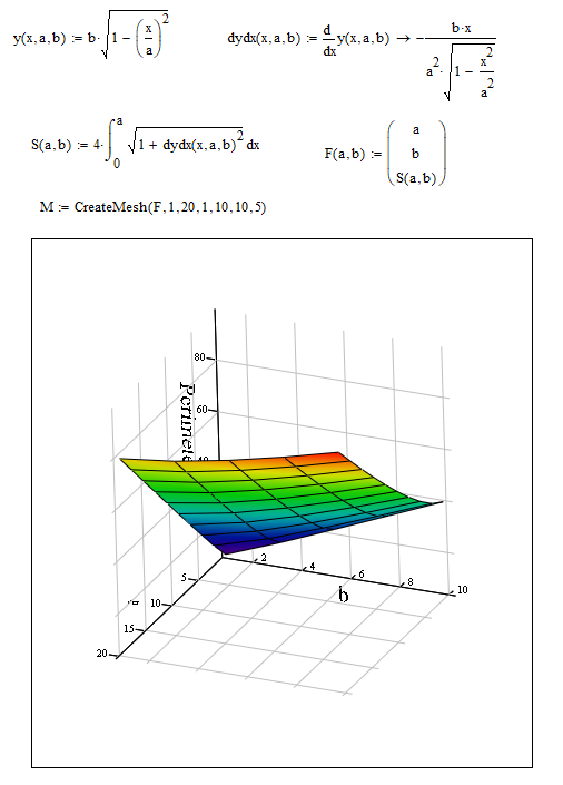 Mathcad Community Challenge March 2024 - Perimeter... - PTC Community